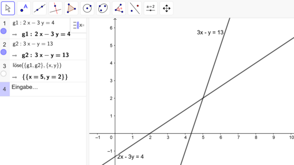 Teil 2: Einsatz von GeoGebra CAS im Mathematikunterricht am Beispiel ...